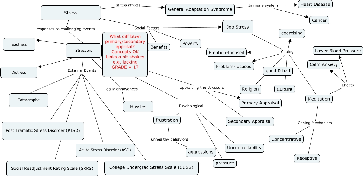 Danielle Henderson Chapter 11 - CMAP on Stress